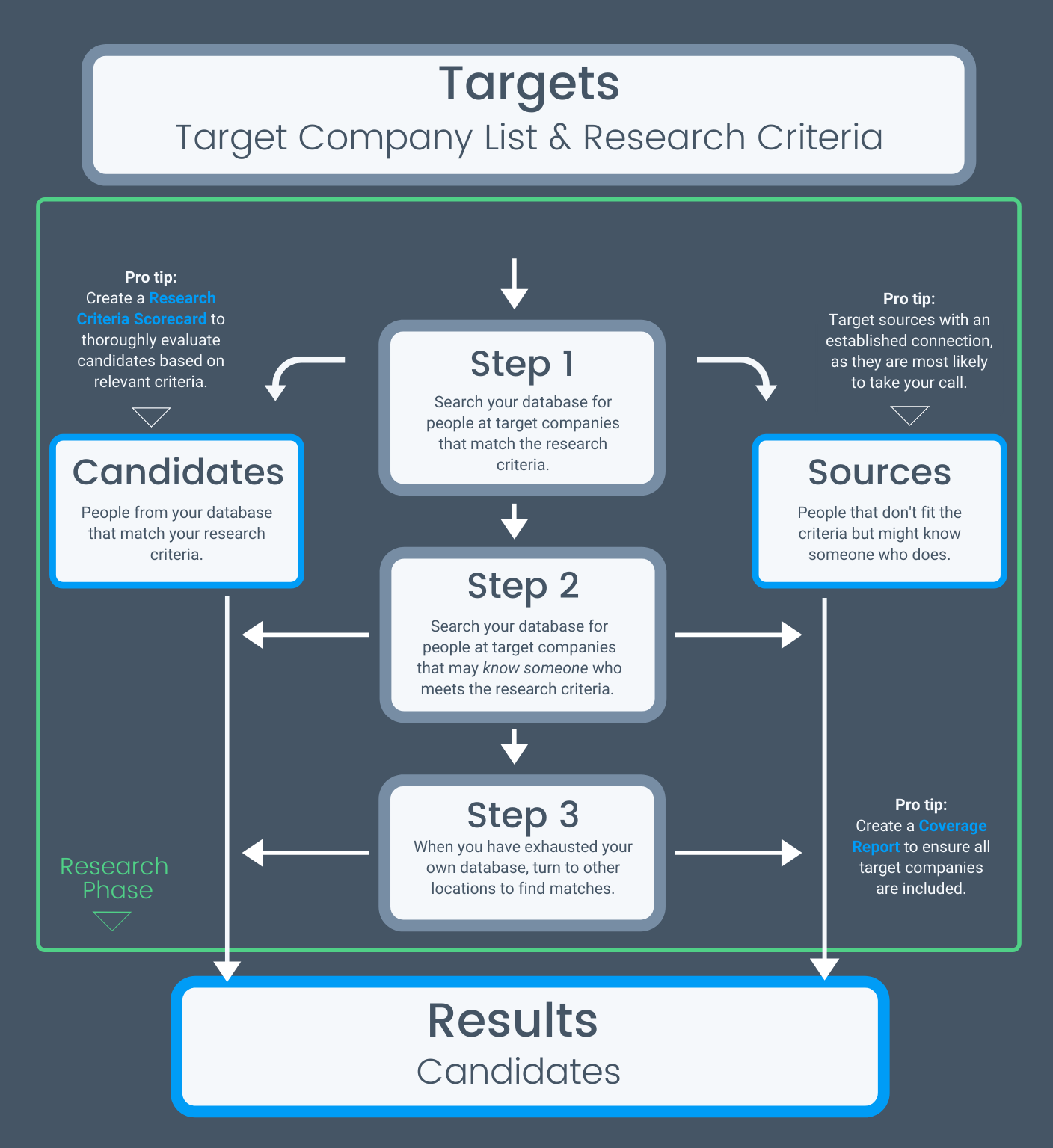 Executive Recruiting Best Practices: Showcasing Your Research Results ...