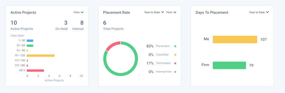 Project Metrics That Matter Most In One Dashboard | Clockwork
