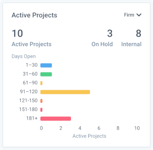 Project Metrics That Matter Most In One Dashboard | Clockwork