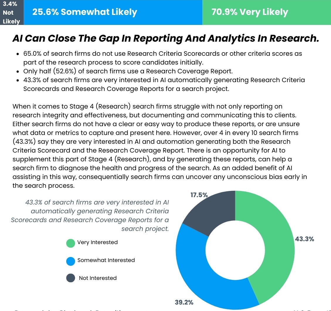 Clockwork Recruiting - AI And Its Impact On The Executive Search Industry